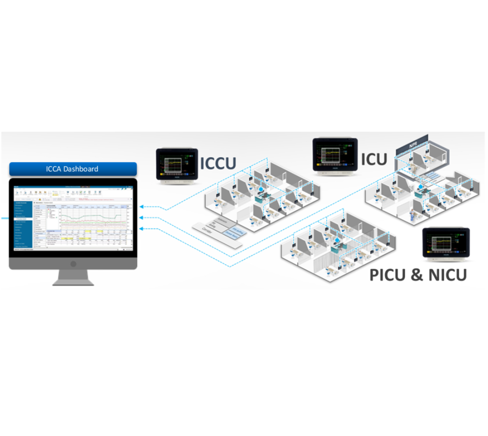 PCCI Solution | Berca Niaga Medika